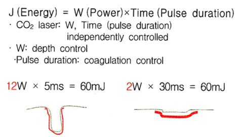 Parameter Controllability Download Scientific Diagram