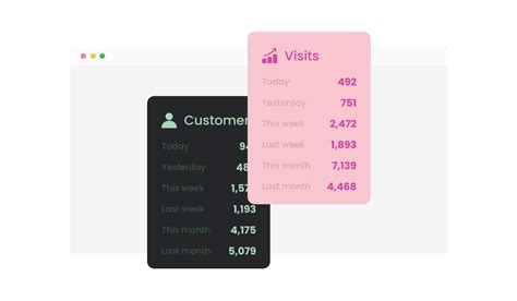 Visitor Counter Widget Track Website Traffic In Real Time