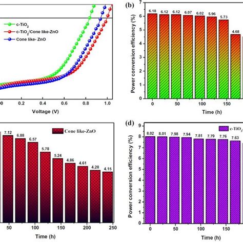 Cross Sectional Sem Image Of Perovskite Solar Cell Based On Mp Tio 2
