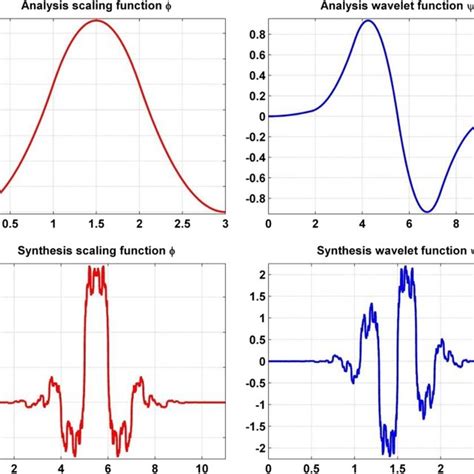 Illustration Of The Proposed Method For Single Trial Analysis And Download Scientific Diagram