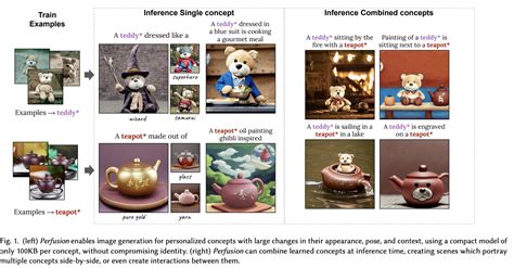 Researchers From Nvidia And Tel Aviv University Introduce Perfusion A Compact 100 Kb Neural
