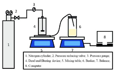 Schematic Drawing Of The Lab Scale Dead End Organic Solvent