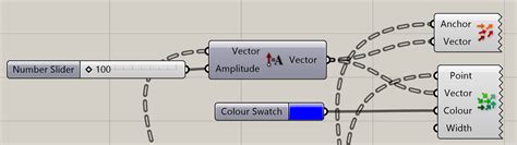 Vector Display Naming Inconsistency Grasshopper Mcneel Forum