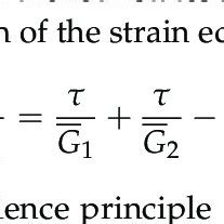 Complete Rock Specimen Shear Damage Model Evolution Curve For The A