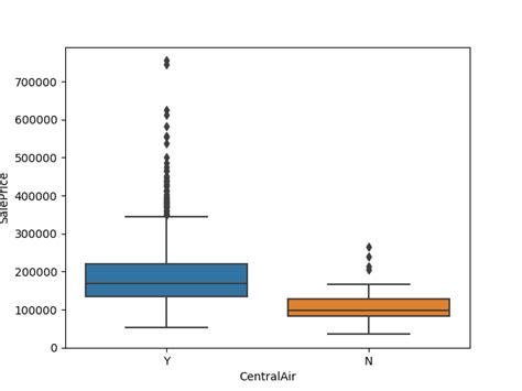Scikit Learn实现数据挖掘建模学记笔记 知乎