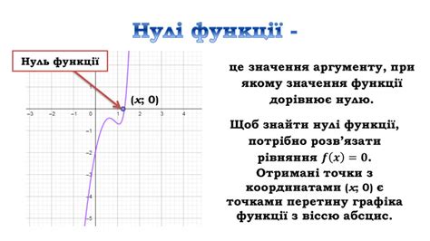Урок у 10 класі Застосування похідної до дослідження функції та побудови її графіка