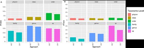 Fig S5 Taxonomic Diversity Of Reconstructed Mags From The Marine Download Scientific Diagram