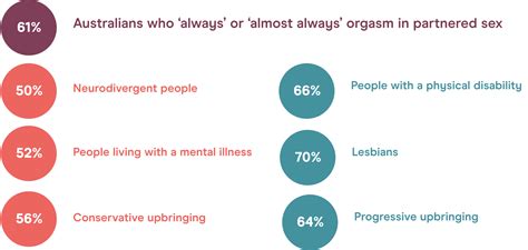 Big Sex Survey 2022 Normal