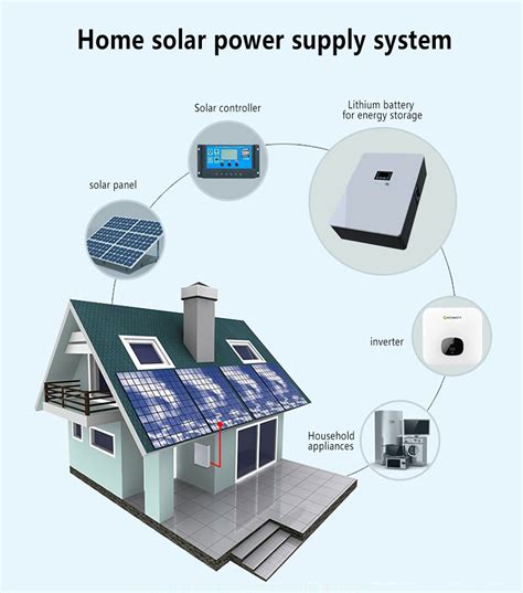 China Customized Solar System Energy Storage Batteries Manufacturers