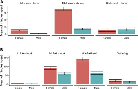 Sex Inequality Driven By Dispersal Current Biology