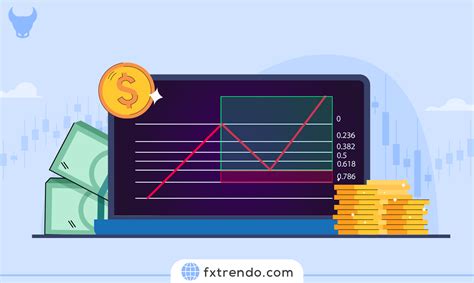 Placing Accurate Stop Loss And Take Profit Orders Using Fibonacci Levels