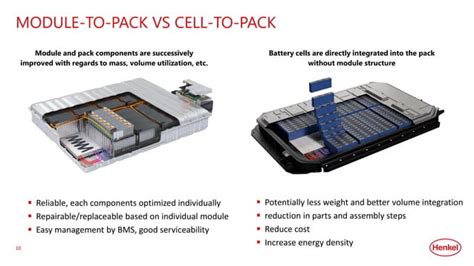 High Performance Thermal Interface Materials For Ev Battery Thermal