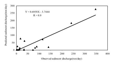 Mlp Network Test With Tanh Threshold Function Download Scientific Diagram