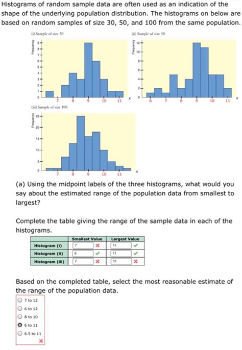 Solved Histograms Of Random Sample Data Are Often Used As An Chegg