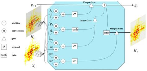 Mathematics Special Issue Artificial Intelligence Pattern
