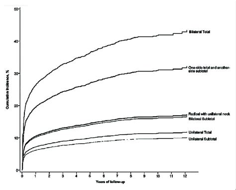 Icd 9 Hypothyroidism