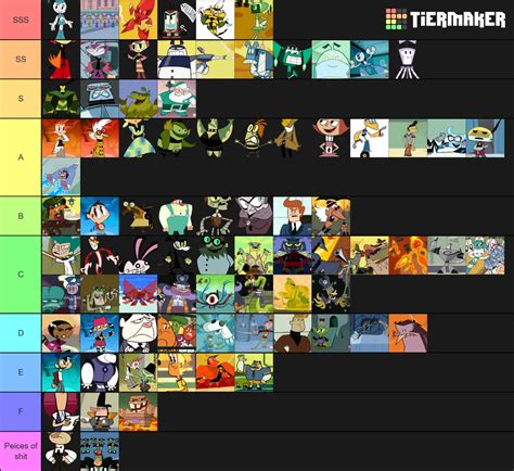 Mlaatr Characters Updated Tier List Community Rankings Tiermaker