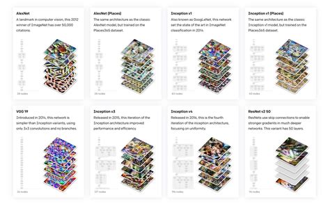 Openai Microscope Openai