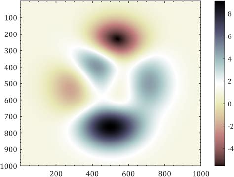 MATLAB 如何将colormap中心点置为0值处 matlab的colorbar怎么设置0点为分界 CSDN博客
