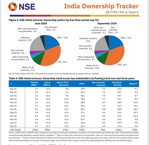 Niranjan Avasthi On Linkedin Markets Fpi Marketfall