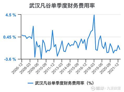 一次看完武汉凡谷财务分析 武汉凡谷sz002194 武汉凡谷 年度收入，2021期数据为184亿元。 武汉凡谷年度收入同比，2021