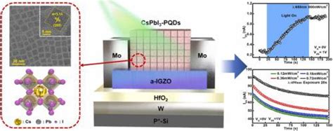 Cspbi Journal Of Alloys And Compounds X Mol