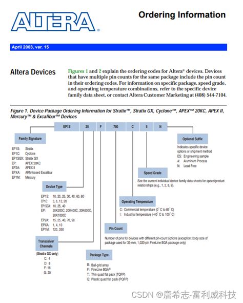 Altera阿尔特拉芯片型号命名规则altera芯片命名规则 Csdn博客