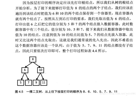剑指offer所有的题目总结 Csdn博客