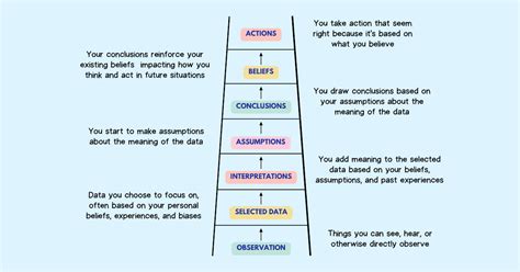 How To Avoid Jumping To Conclusions And Make Decisions Based On Reality Techtello