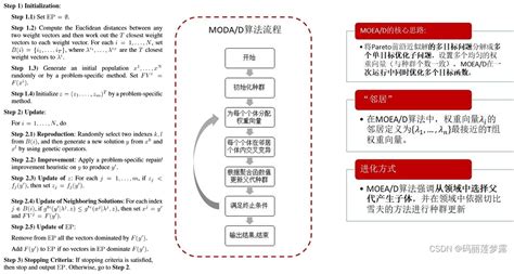 多目标进化算法详细讲解及代码实现（样例：moead、nsga Ⅱ求解多目标（柔性）作业车间调度问题） Csdn博客