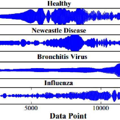 Four Time Domain Signal Characteristics 32 Download Scientific Diagram