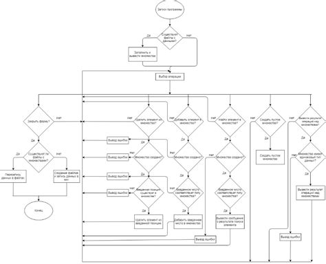 create meme block diagram pictures meme