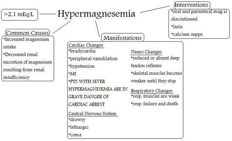 Types Of Hypomagnesemia Explained