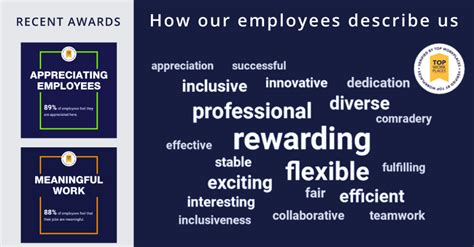 Cis Secure Named A Washington Post Top Workplace For A Second Time