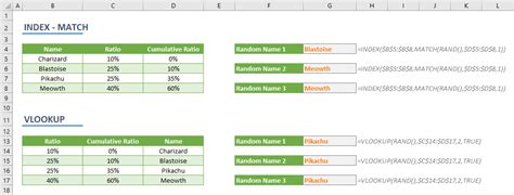 How To Select A Random Item By Distribution In Excel