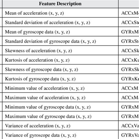 Structure Of The Single Hidden Layer Feed Forward Neural Network Using