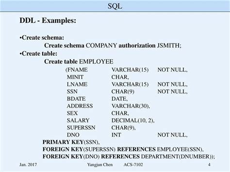 Outline Sql Ddl Creating Schemas Modifying Schemas Dml Ppt Download