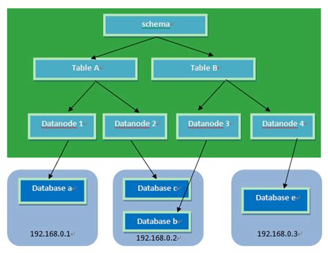 Mysql中间件研究mysql 数据库中间件 Csdn博客