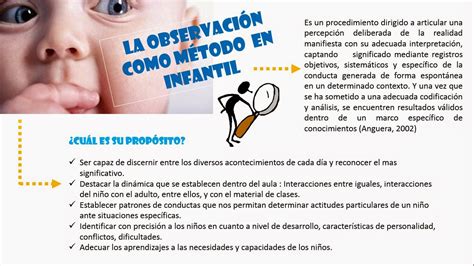 Educación Infantil 2015 La Observación Como Método En Educación Infantil