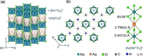 Scxrd Structure Of Ma2agmocl6 A Side View And B Top Ball And