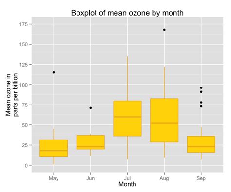 Draw Box Ggplot At Mia Hartnett Blog