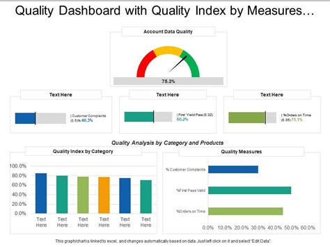 Quality Dashboard With Quality Index By Measures And Quality Index