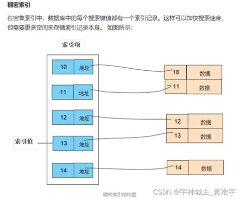 kafka 四 kafka读写流程、leo log end offset、物理存储 稠密索引 稀疏索引 、kafka物理存储、深入了解读数据