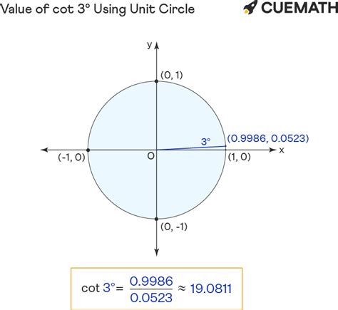 Cot 3 Degrees Find Value Of Cot 3 Degrees Cot 3°