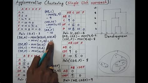 Agglomerative Hierarchical Clustering Using Single Link Telugu Giridhar Youtube