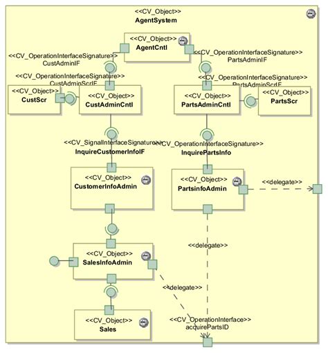 Internal Structure Of Computational Object For Hsi Note That Only Shows Download Scientific