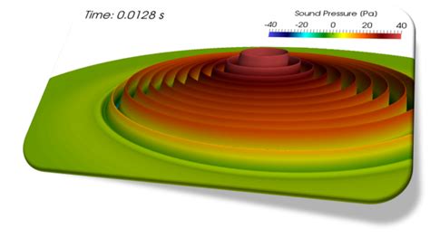 FvOptions CFD WITH A MISSION
