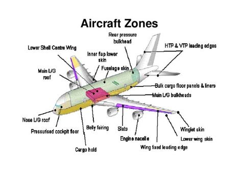 Presentation The History Of Aircraft