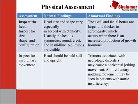 Assessment Of Head Neck PPTX