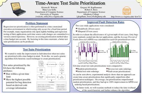 Ppt Time Aware Test Suite Prioritization Powerpoint Presentation Free Download Id 3947082